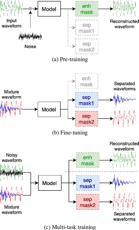 Figure 1 From Self Supervised Pre Training Reduces Label Permutation