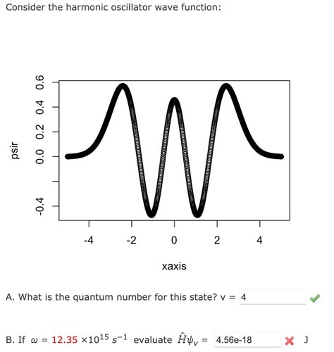 Solved Consider The Harmonic Oscillator Wave Function A Chegg Com