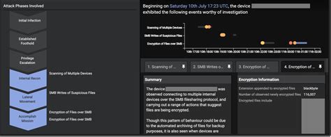 Detecting Unknown Ransomware A Darktrace Case Study Darktrace Blog