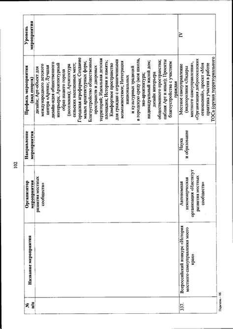 ПРИКАЗ Минпросвещения России от 31 08 2023 N 649 ОБ УТВЕРЖДЕНИИ ПЕРЕЧНЯ ОЛИМПИАД И ИНЫХ
