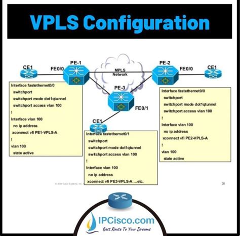 Network Networksecurity Ccna Cisco