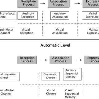 The Mean Scale Scores Of The ITPA Subtests And The Difference In Mean Download Scientific