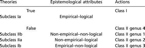 The Structural Analogy Between Theory And Action Download Table
