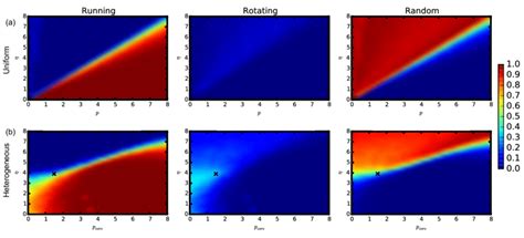 A Proportion Of Time Spent By The Cluster N 37 Cells In Each Of Download Scientific