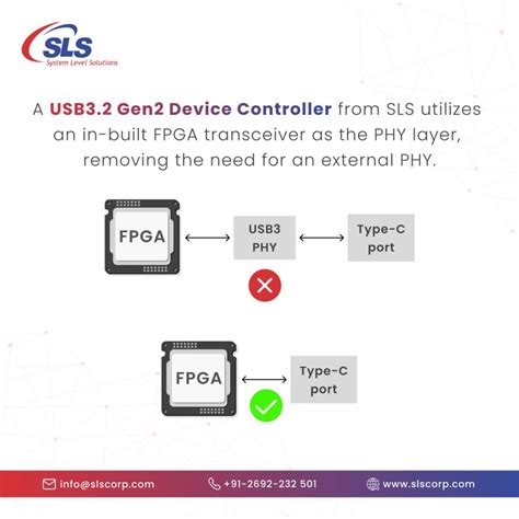 Sls Fpga Fpgadesign Ipcore Usb Innovation Technology System