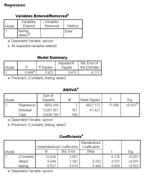 Introduction To Mediation Models With The Process Macro In Spss
