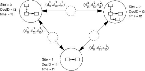 comand a distributed configuration management framework semantic