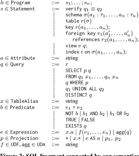 Figure 1 From Axiomatic Foundations And Algorithms For Deciding