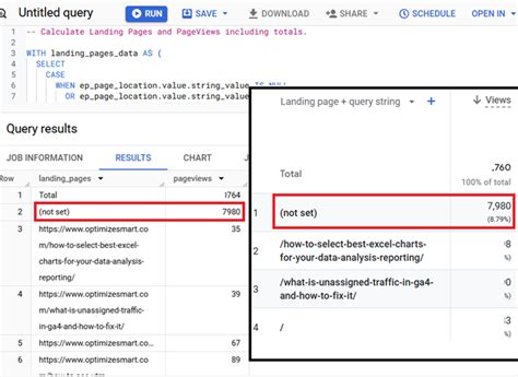 Calculating Landing Page Dimension In Ga4 Bigquery Optimize Smart