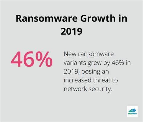 Common Network Security Attack Types What To Know Clouddle