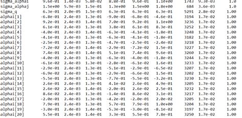 Non Centered Parameterization Slows Down The Model Modeling The Stan Forums