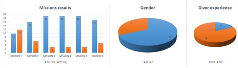 Jmse Free Full Text A Novel Gesture Based Language For Underwater Humanrobot Interaction