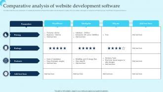 Comparative Analysis Of Website Development Software PPT Template