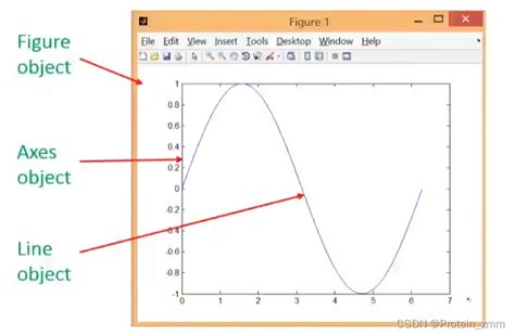 [matlab]初阶绘图 matlab前面的图被后面覆盖 csdn博客