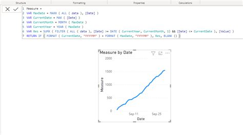 solved cumulative value for each month microsoft fabric community