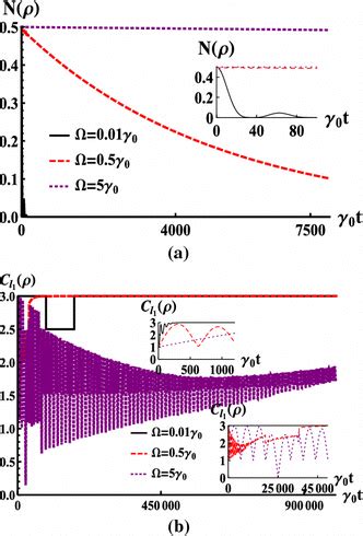 A Quantum Correlation And B Quantum Coherence As A Function Of Download Scientific Diagram