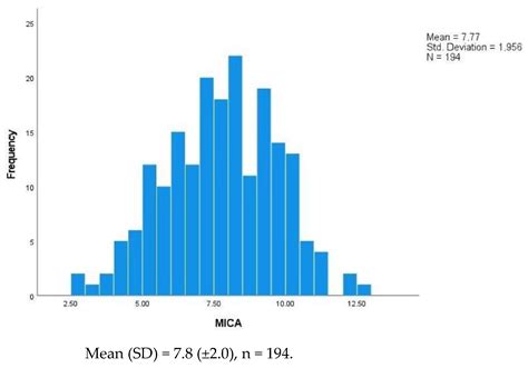 The Gupta Perioperative Risk For Myocardial Infarct Or Cardiac Arrest