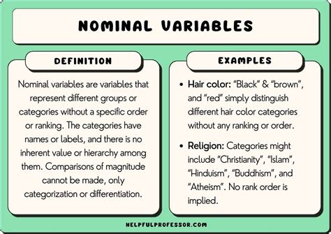 25 Nominal Variable Examples 2025