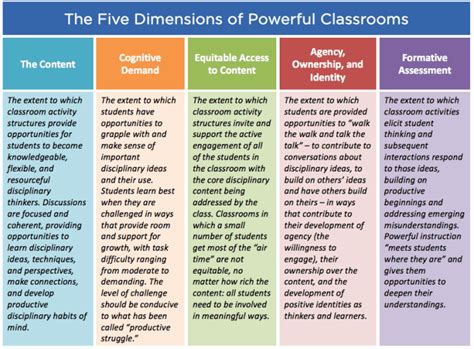 teaching for robust understanding framework habits of mind learning
