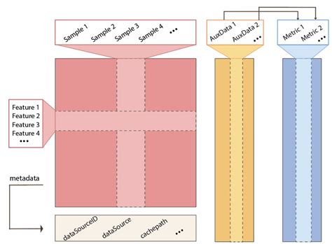 Comprehensive Collection Of Curated Benchmarking Datasets And Their Evaluation BenchHub