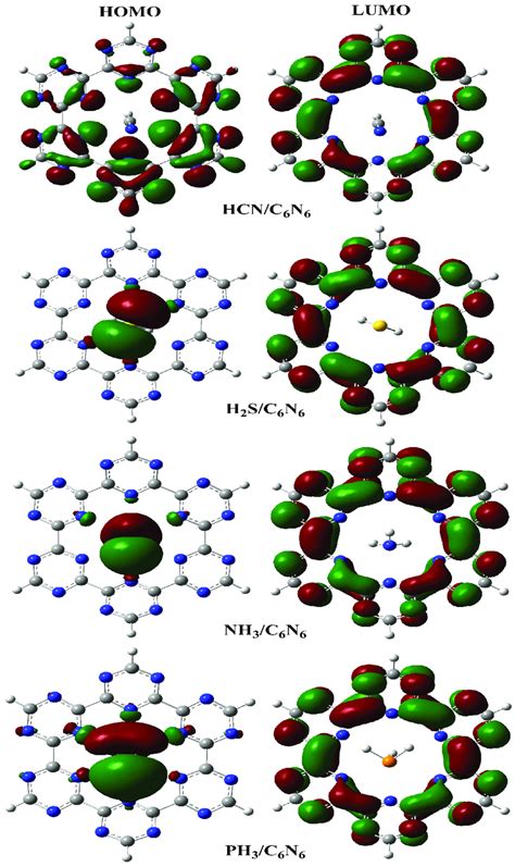 Orbital Distribution Pattern Of Analytec6n6 Complexes Computed Through