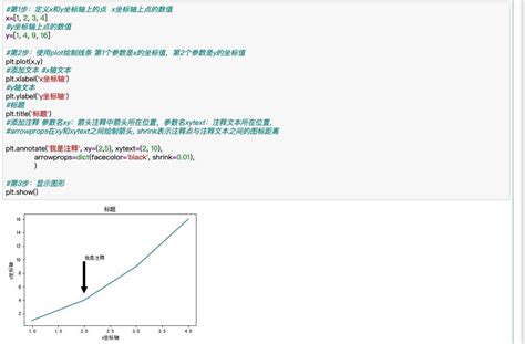 python如何使用Matplotlib画图基础篇 知乎