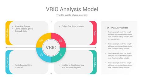 Vrio Analysis Model Powerpoint Ppt Template Analysis Ppt Template Powerpoint