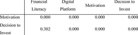 Indirect Effect Between Variables Download Scientific Diagram