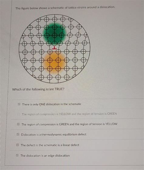 Solved The Figure Below Shows A Schematic Of Lattice Strains
