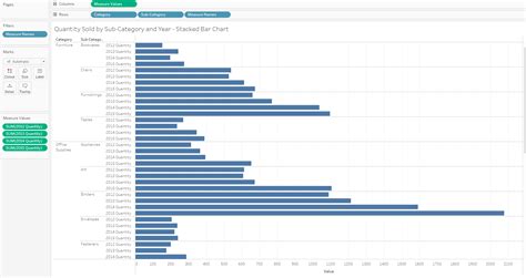 Stacked Bar Charts The Data School