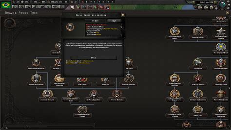 Strange Things In Brazils Focus Tree And Decisions · Issue 2556