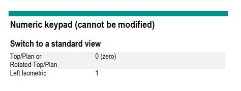 Create Toolbar To Show Views General Discussion Vectorworks Community Board