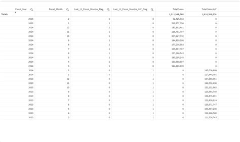 solved aggregation by year and month in set analysis qlik community