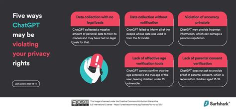 Ways ChatGPT Could Be Violating Privacy Rights Retail TouchPoints