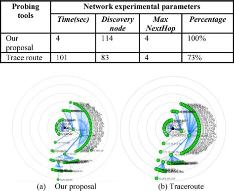 Figure 1 From A Hierarchical Divisive Algorithm For Topology Discovery In Multi Subnet Networks