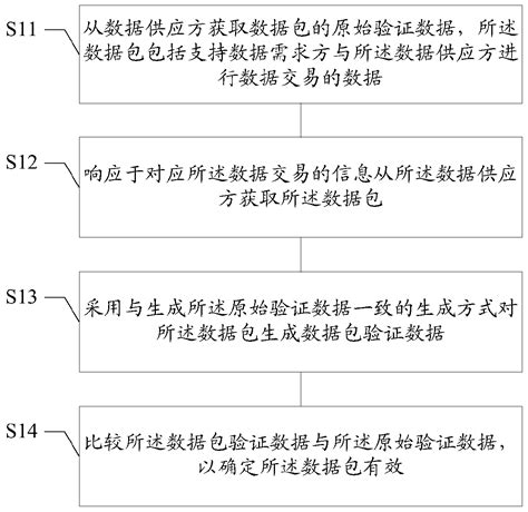 data processing method and device medium and terminal eureka patsnap