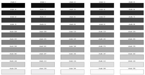 Python How Do You Plot Block Shades Of Gray Stack Overflow