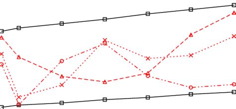 Example Of Unconstrained Lhs Sampling Thermal Expansion Coefficient Download Scientific