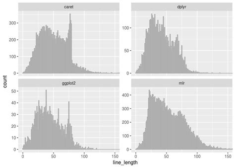 Line Lengths In R Packages Michael Ingrisch S Personal Website