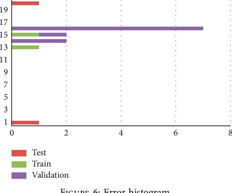 Figure 1 From Classification Of Eeg Signals Using Neural Network For