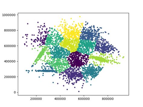 Tests On Real Datasets Issue Polisquad Mpi Project GitHub