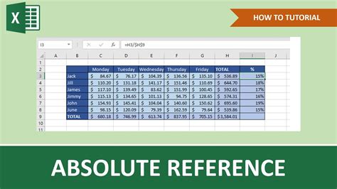 How To Use Absolute Cell Reference In Excel Beginner Tutorial YouTube