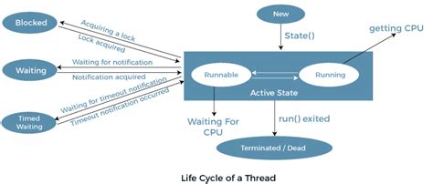 Stateless Vs Stateful Apis Understanding The Difference With Java