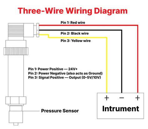 How To Connect A Third Party 420 Ma Analog Sensor To The Rak Sensor