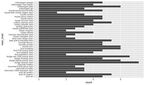 Rtraining Ggplot2 Getting Started