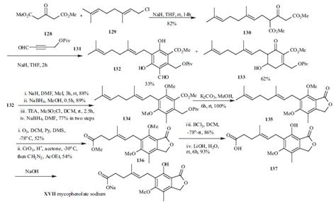Mycophenolic Acid An Overview Sciencedirect Topics 54 Off