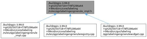 Qgis Api Documentation Buildqgis 3990git20251214752b475928d99sidsrccorelabelingrules