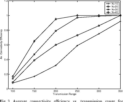 Figure 3 From An Adaptive Framework For Qos Routing Through Multiple