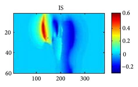 color coded difference maps for points in the tct nonrigidly registered