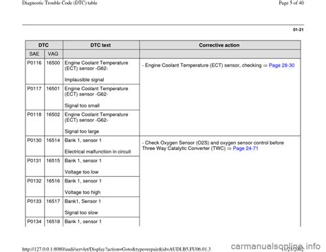 AUDI TT 1999 8N 1 G ATW Engine Diagnostic Trouble Code Table Workshop Manual 40 Pages